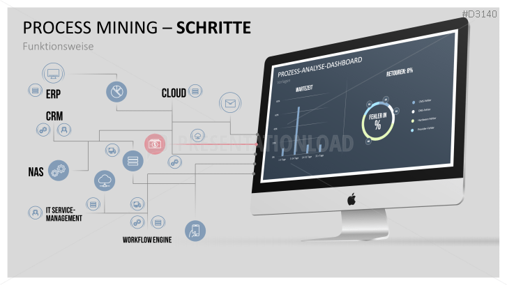 Process Mining in PowerPoint | PresentationLoad