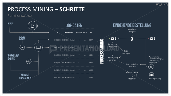 Process Mining in PowerPoint | PresentationLoad