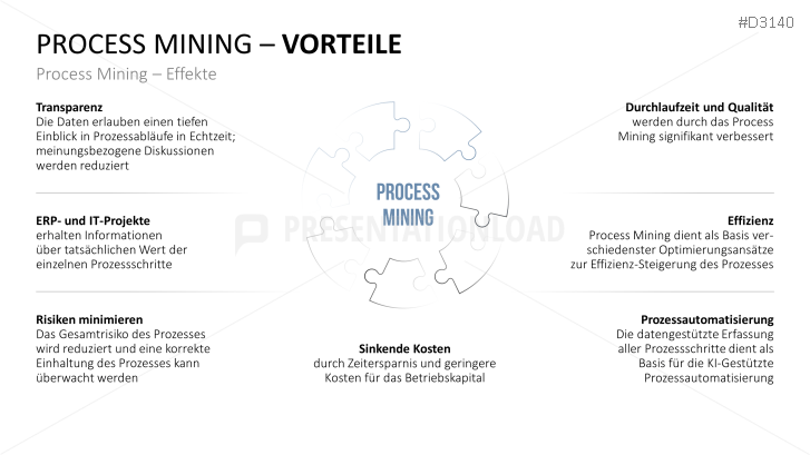 Process Mining in PowerPoint | PresentationLoad