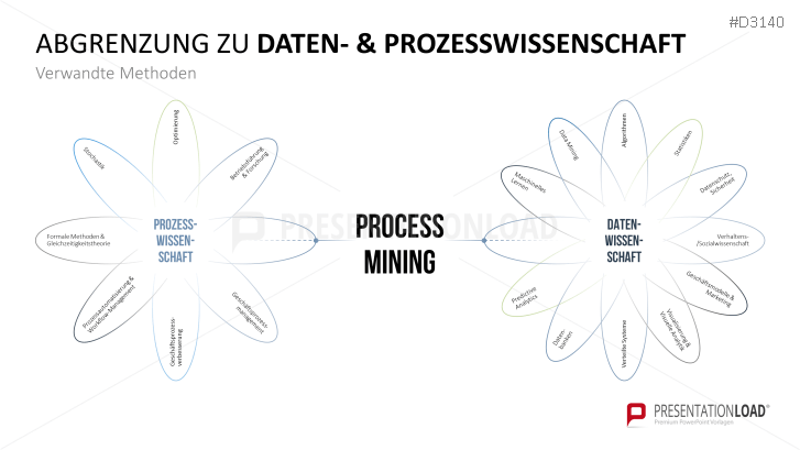 Process Mining in PowerPoint | PresentationLoad