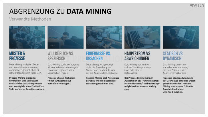 Process Mining in PowerPoint | PresentationLoad