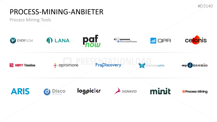 Process Mining in PowerPoint | PresentationLoad