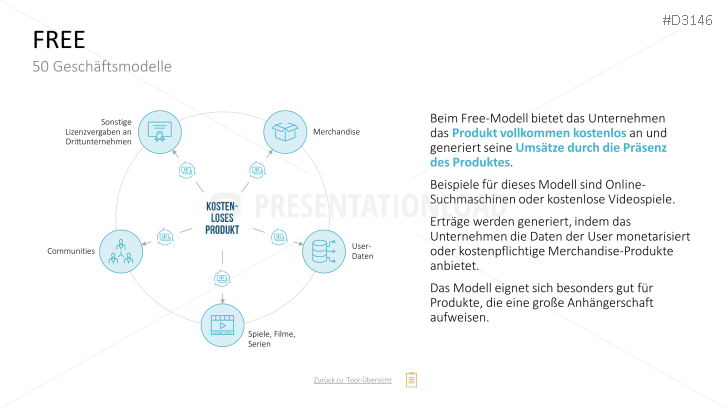 50 Geschäftsmodelle | PowerPoint-Vorlage