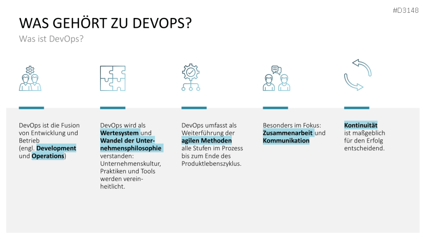 DevOps | PowerPoint-Vorlage