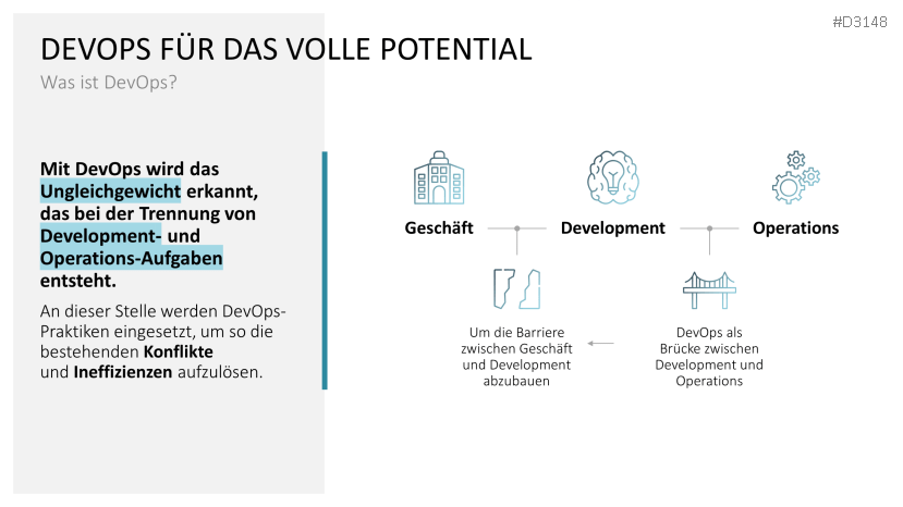 DevOps | PowerPoint-Vorlage