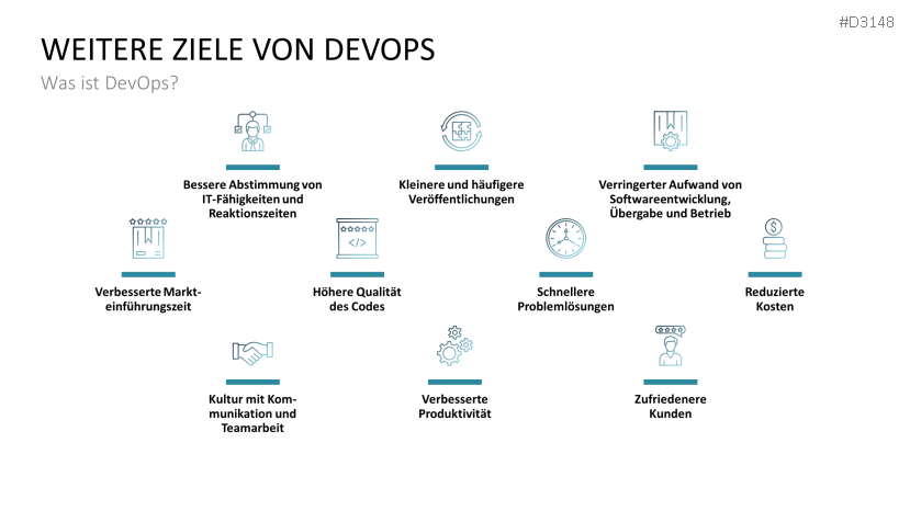 DevOps | PowerPoint-Vorlage