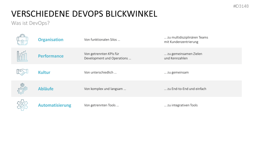 DevOps | PowerPoint-Vorlage