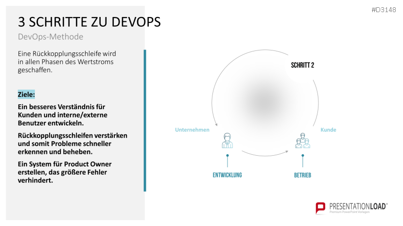 DevOps | PowerPoint-Vorlage