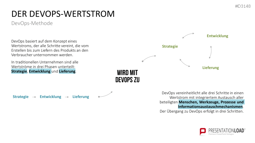 DevOps | PowerPoint-Vorlage