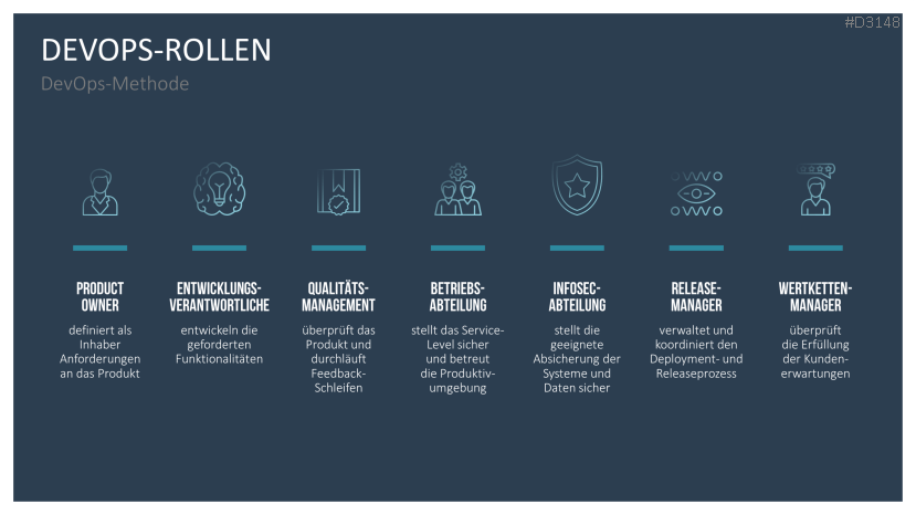 DevOps | PowerPoint-Vorlage