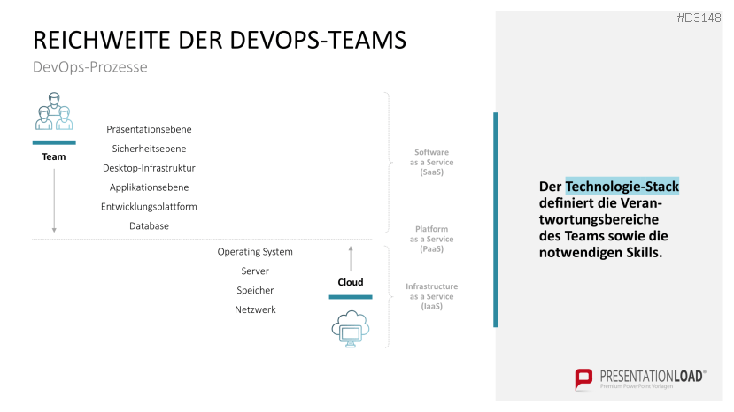 DevOps | PowerPoint-Vorlage