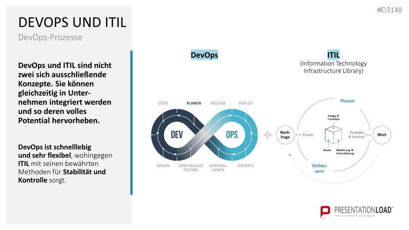 DevOps | PowerPoint-Vorlage