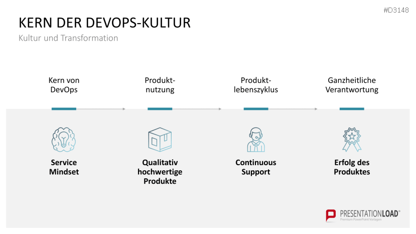 DevOps | PowerPoint-Vorlage
