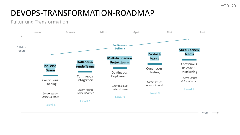 DevOps | PowerPoint-Vorlage