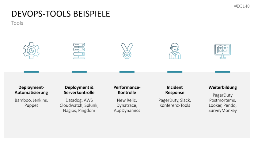 DevOps | PowerPoint-Vorlage