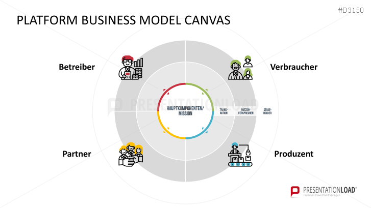 Platform Business Model Canvas | PowerPoint-Vorlage
