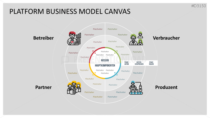 Platform Business Model Canvas | PowerPoint-Vorlage