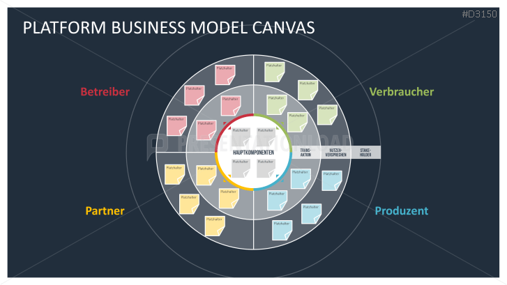 Platform Business Model Canvas | PowerPoint-Vorlage