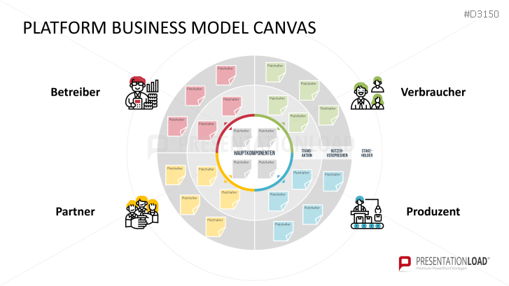 Platform Business Model Canvas | PowerPoint-Vorlage