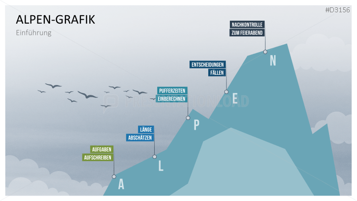 ALPEN-Methode PowerPoint-Vorlage | PresentationLoad