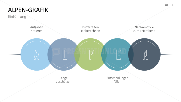 ALPEN-Methode PowerPoint-Vorlage | PresentationLoad