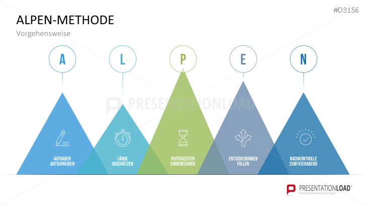 ALPEN-Methode PowerPoint-Vorlage | PresentationLoad