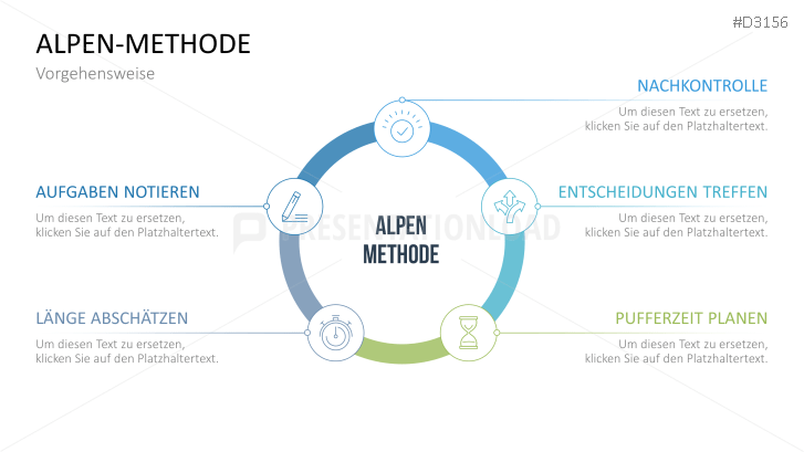 ALPEN-Methode PowerPoint-Vorlage | PresentationLoad