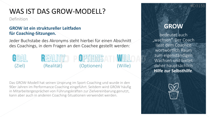 GROW-Modell | PowerPoint-Vorlage