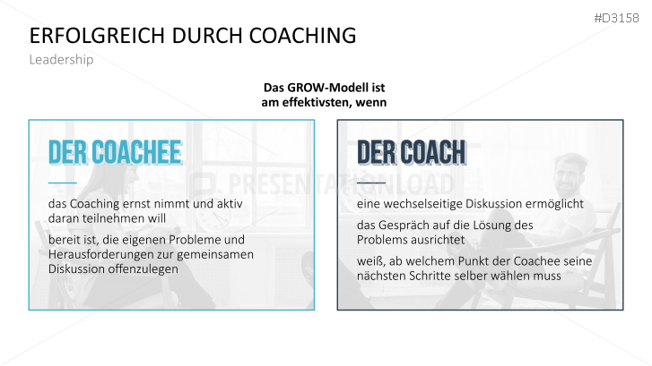 GROW-Modell | PowerPoint-Vorlage