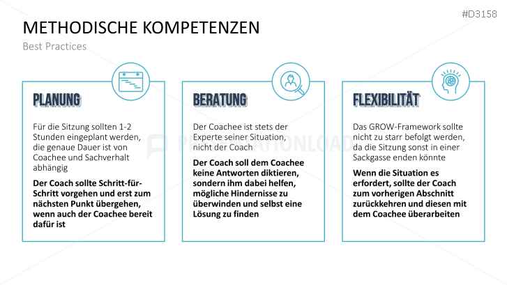 GROW-Modell | PowerPoint-Vorlage