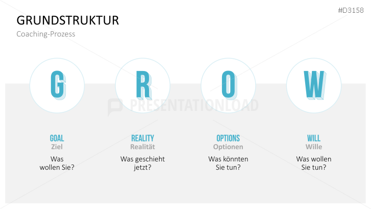 GROW-Modell | PowerPoint-Vorlage