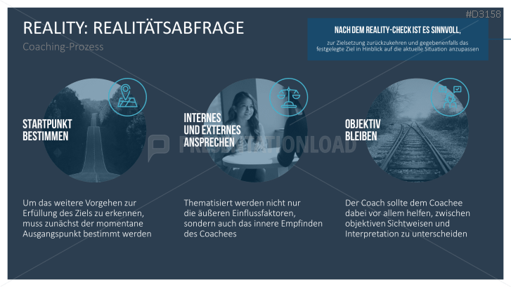 GROW-Modell | PowerPoint-Vorlage