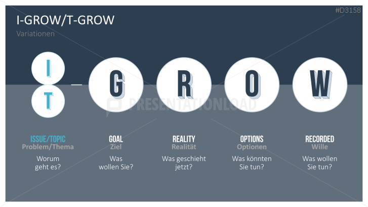 GROW-Modell | PowerPoint-Vorlage