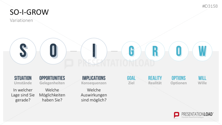 GROW-Modell | PowerPoint-Vorlage