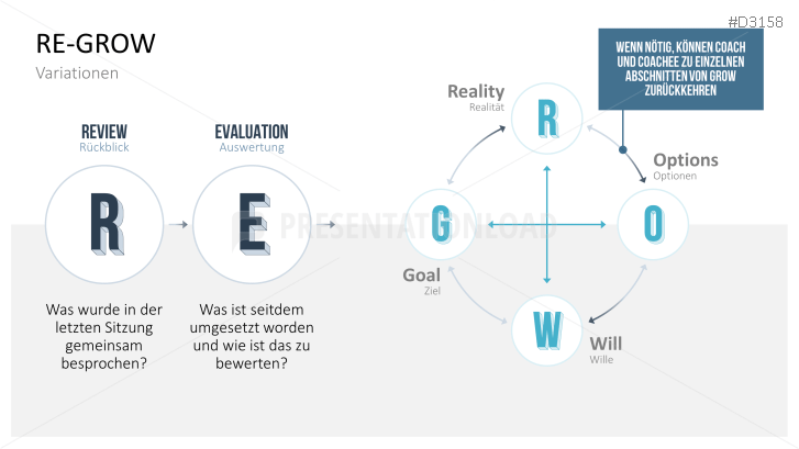 GROW-Modell | PowerPoint-Vorlage