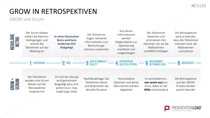 GROW-Modell | PowerPoint-Vorlage