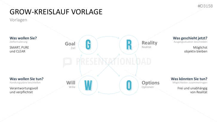 GROW-Modell | PowerPoint-Vorlage