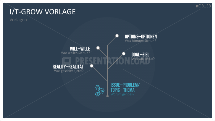 GROW-Modell | PowerPoint-Vorlage