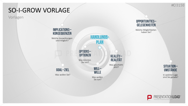 GROW-Modell | PowerPoint-Vorlage