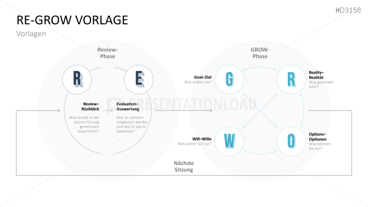 GROW-Modell | PowerPoint-Vorlage