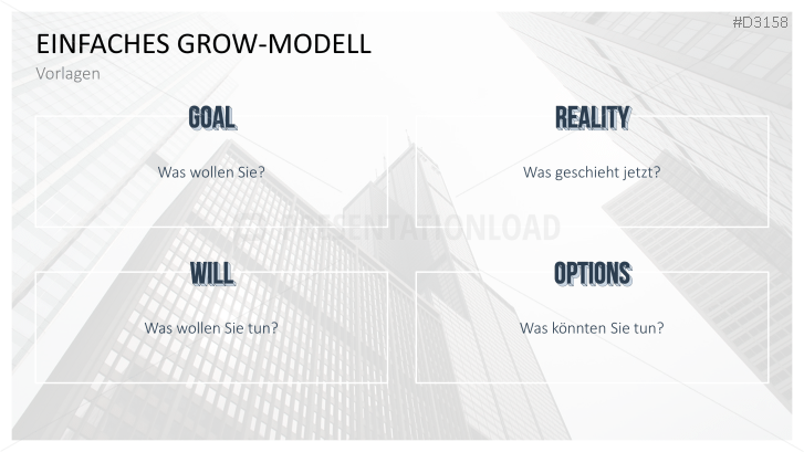GROW-Modell | PowerPoint-Vorlage