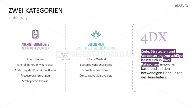 4 Disciplines of Execution (4DX) | PowerPoint-Vorlage