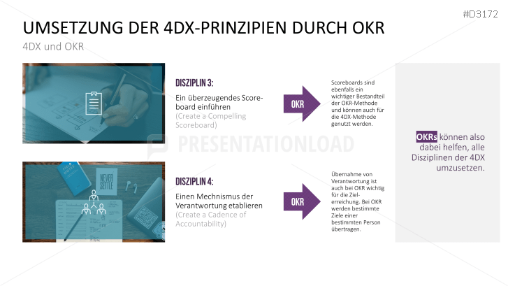 4 Disciplines of Execution (4DX) | PowerPoint-Vorlage