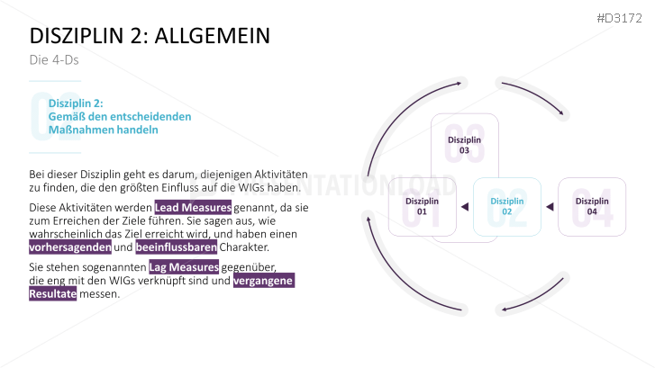 4 Disciplines of Execution (4DX) | PowerPoint-Vorlage