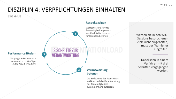 4 Disciplines of Execution (4DX) | PowerPoint-Vorlage