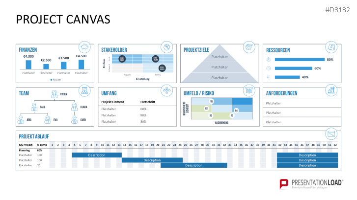 Project Canvas | PowerPoint-Vorlage