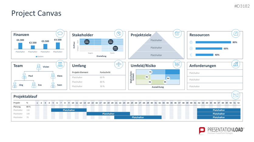 Project Canvas | PowerPoint-Vorlage