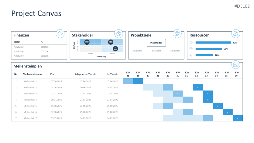 Project Canvas | PowerPoint-Vorlage