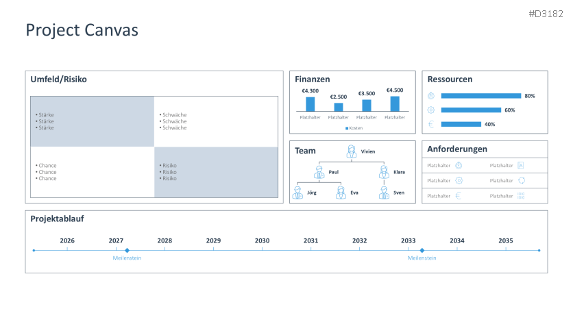 Project Canvas | PowerPoint-Vorlage