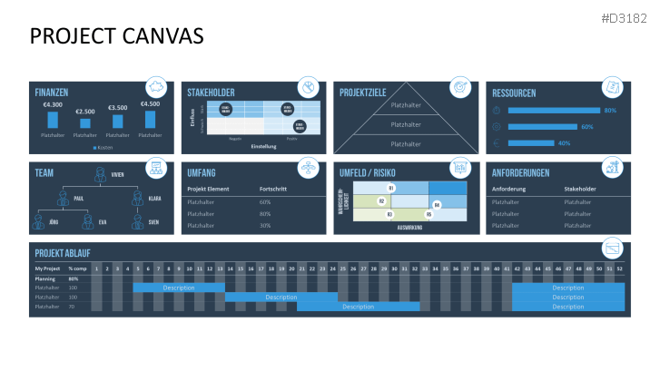 Project Canvas | PowerPoint-Vorlage